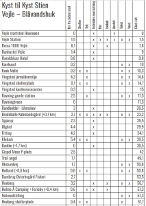 GUIDE Kyst til Kyst Stien fra Vejle til Blåvandshuk (136 km A til B ...